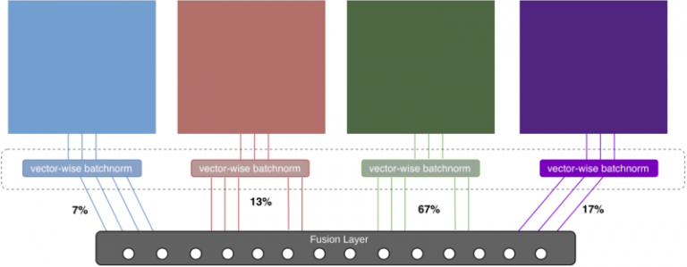 Multi-Modal Deep Learning – AVATARS
